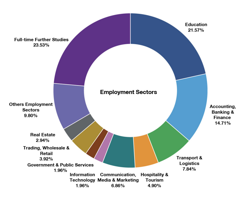 Career Prospects & Education Pathways | Department of English