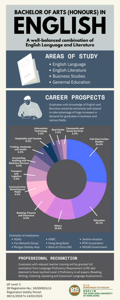 BA-ENG Roll Banner 2021 (2) | Department of English, HSUHK