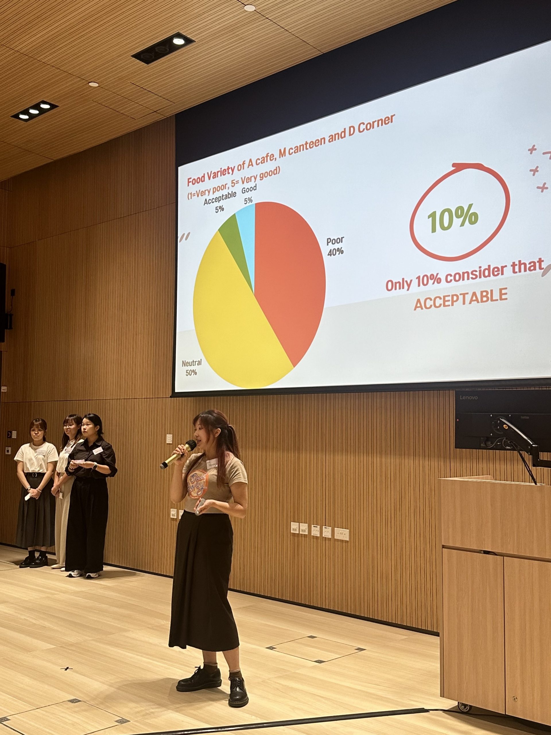 Pitch Perfect! Competition 2023-2024 | Department of English, HSUHK
